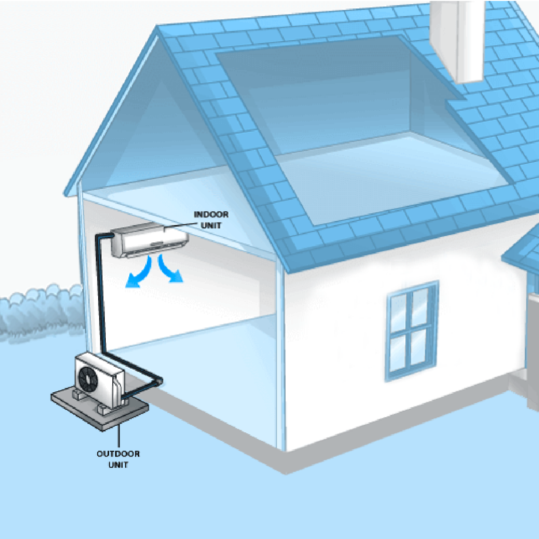 HVAC Direct of Houston | Wholesale HVAC in the Houston Area