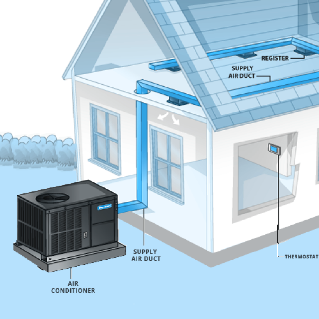 HVAC Direct of Houston | Wholesale HVAC in the Houston Area